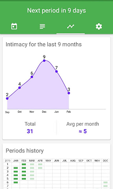 Period Tracker & Ovulation tracker,Cycle Tracker & Period Cycle ...