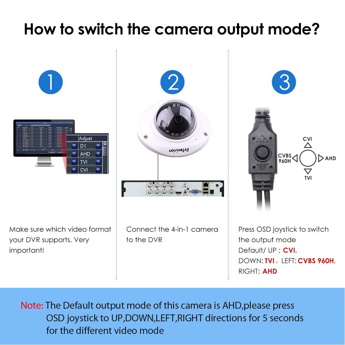 Buy Evtevision 2.0MP FHD 1080p Dome Security Camera (Hybrid 4-in-1 CVI ...