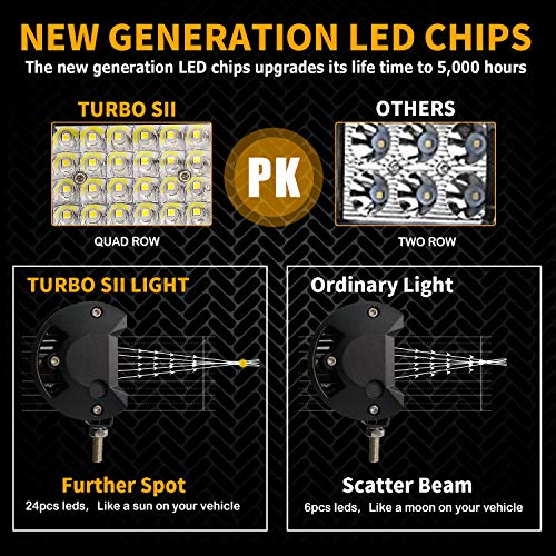LED Light Bar TURBO SII 7 Inch Submersible Off road Lights Quad Row LED ...