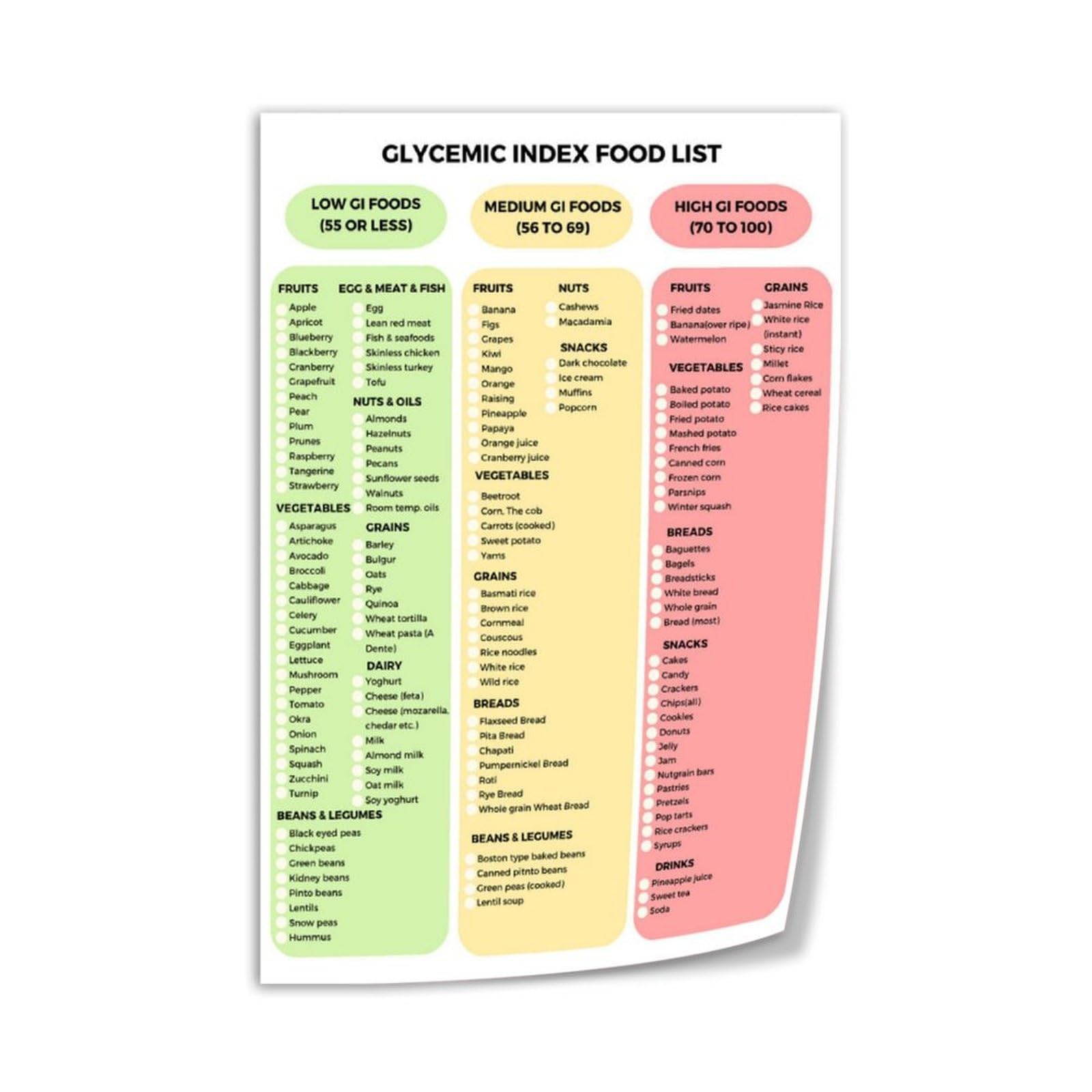 Printable Diabetic Diet Chart Diabetes Meal Planning: Getting Started