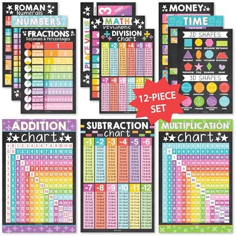 Amazon.com : Hadley Designs Math Posters for Elementary School ...