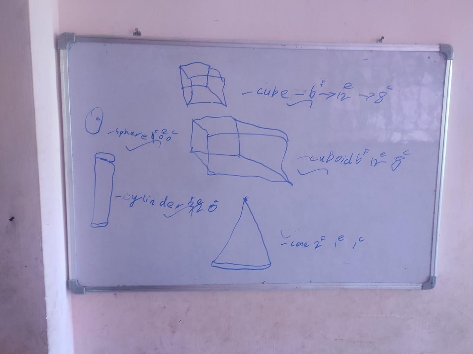 ECLET Aluminum Non Magnetic 2 X 3 Feet Double Sided White Board and ...