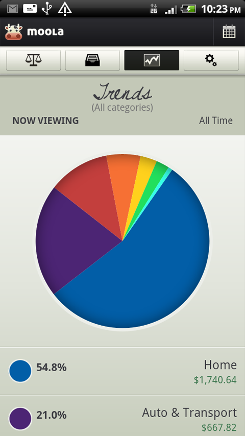 Moola Personal Finance - App on Amazon Appstore
