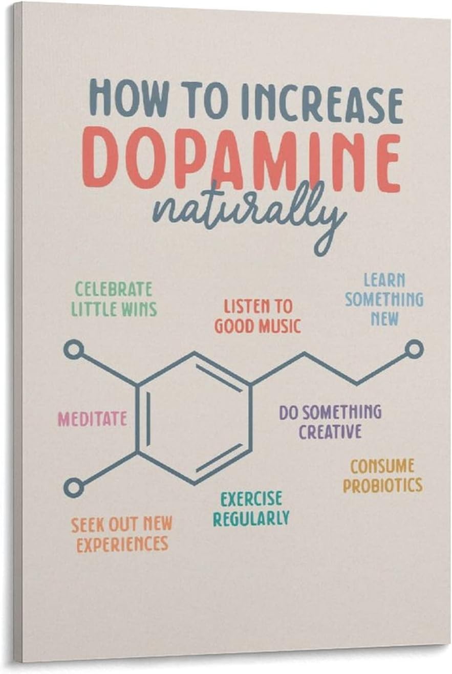 Amazon.com: KAYAMU How To Increase Dopamine Naturally Wall Art, Therapy ...