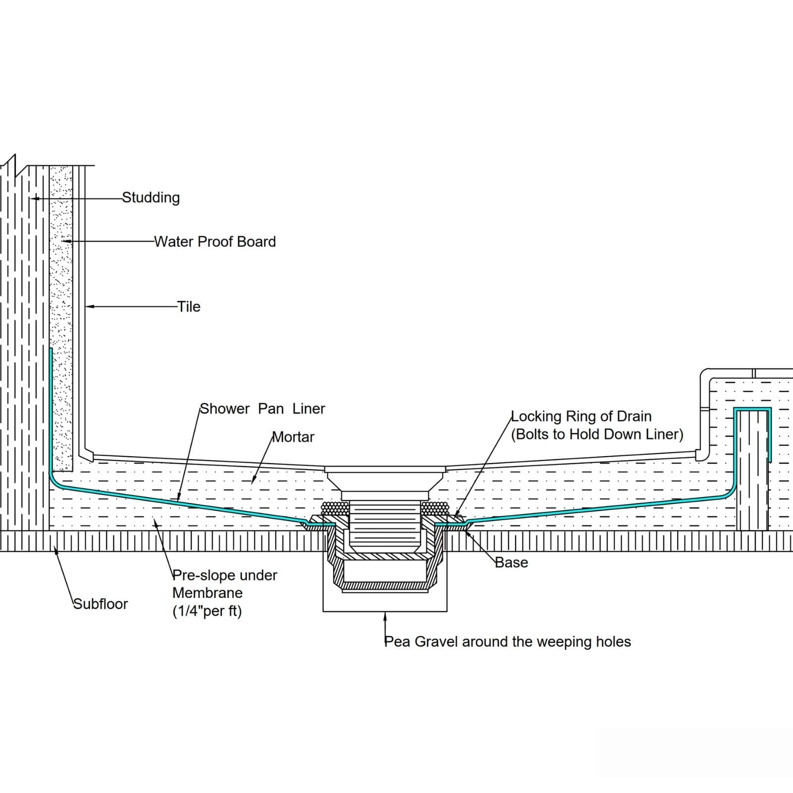 Snapklik.com : SINGFORM 30 Mil Thickness 5 X 5 Shower Pan Liner PVC ...
