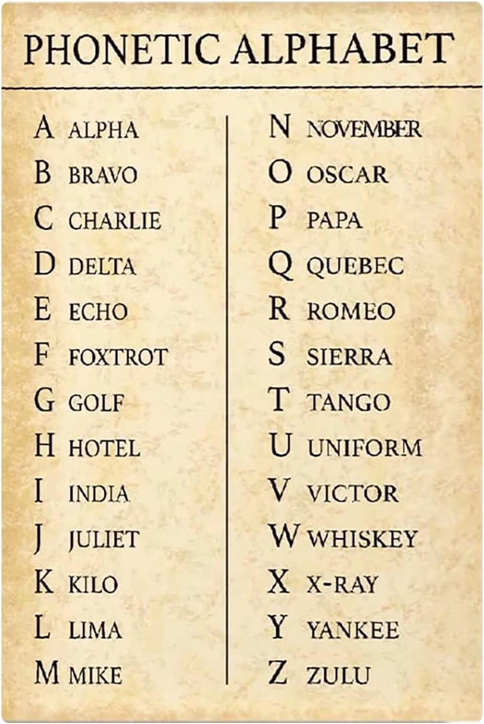 Amazon.com: Knowledge Metal Signs Phonetic Alphabet Chart Wall ...