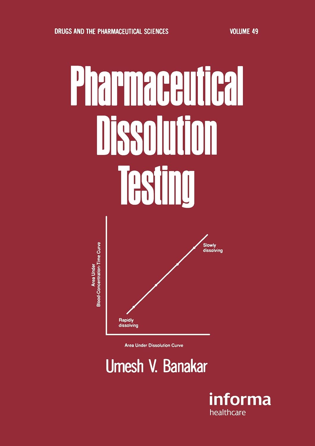 Pharmaceutical Dissolution Testing (Drugs and the Pharmaceutical ...