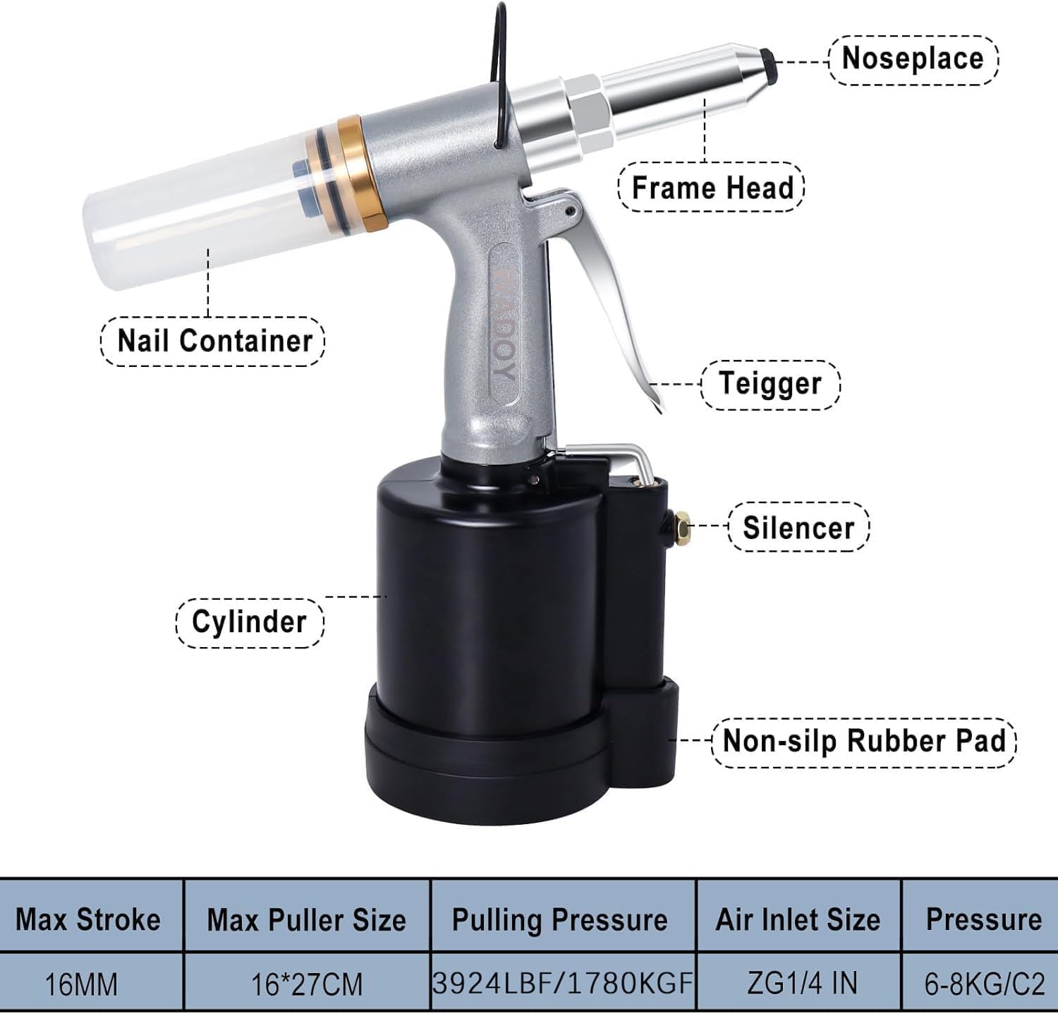 Snapklik.com : Wadoy Professional Air Rivet Gun Tool,3924 Lbf Heavy ...