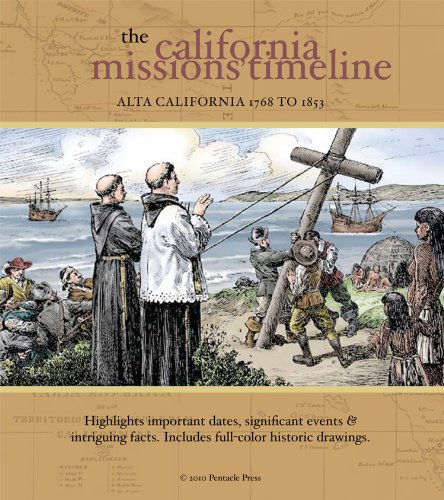 The California Missions' Timeline: Alta California 1768 to 1853 ...
