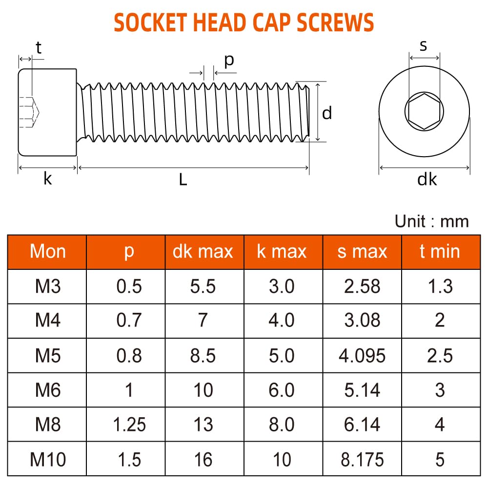 Head Bolt Socket Size Chart