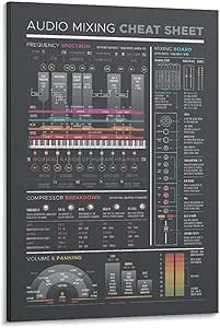 Amazon.com: Audio Mixing Cheat Sheet Poster, Mixing Board Reference ...