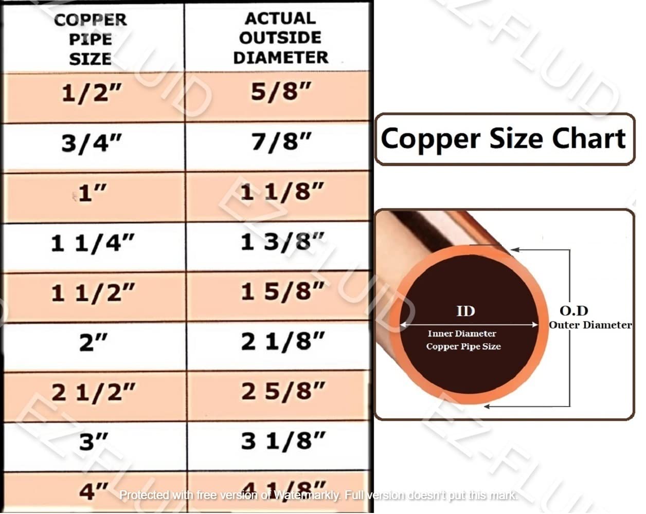 Snapklik.com : (10-Pack) Plumbing 3/4" FIP X Press LF Copper Press ...