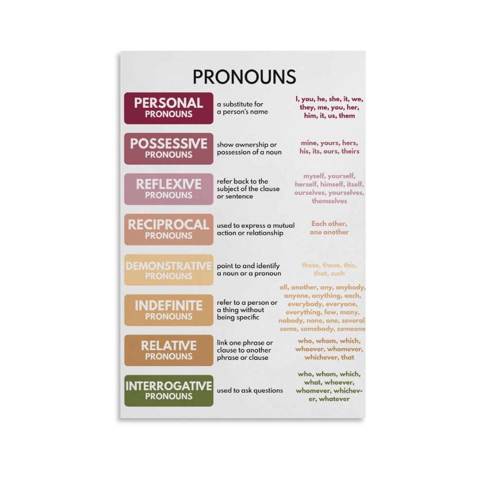 Interrogative Pronouns Chart