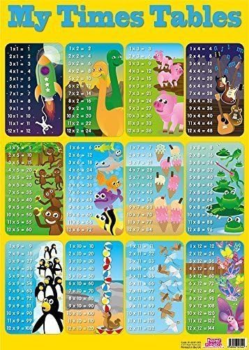My Times Tables Wall Chart 1x1 Up To 12x12 Chart Size 70 X 50cm ...