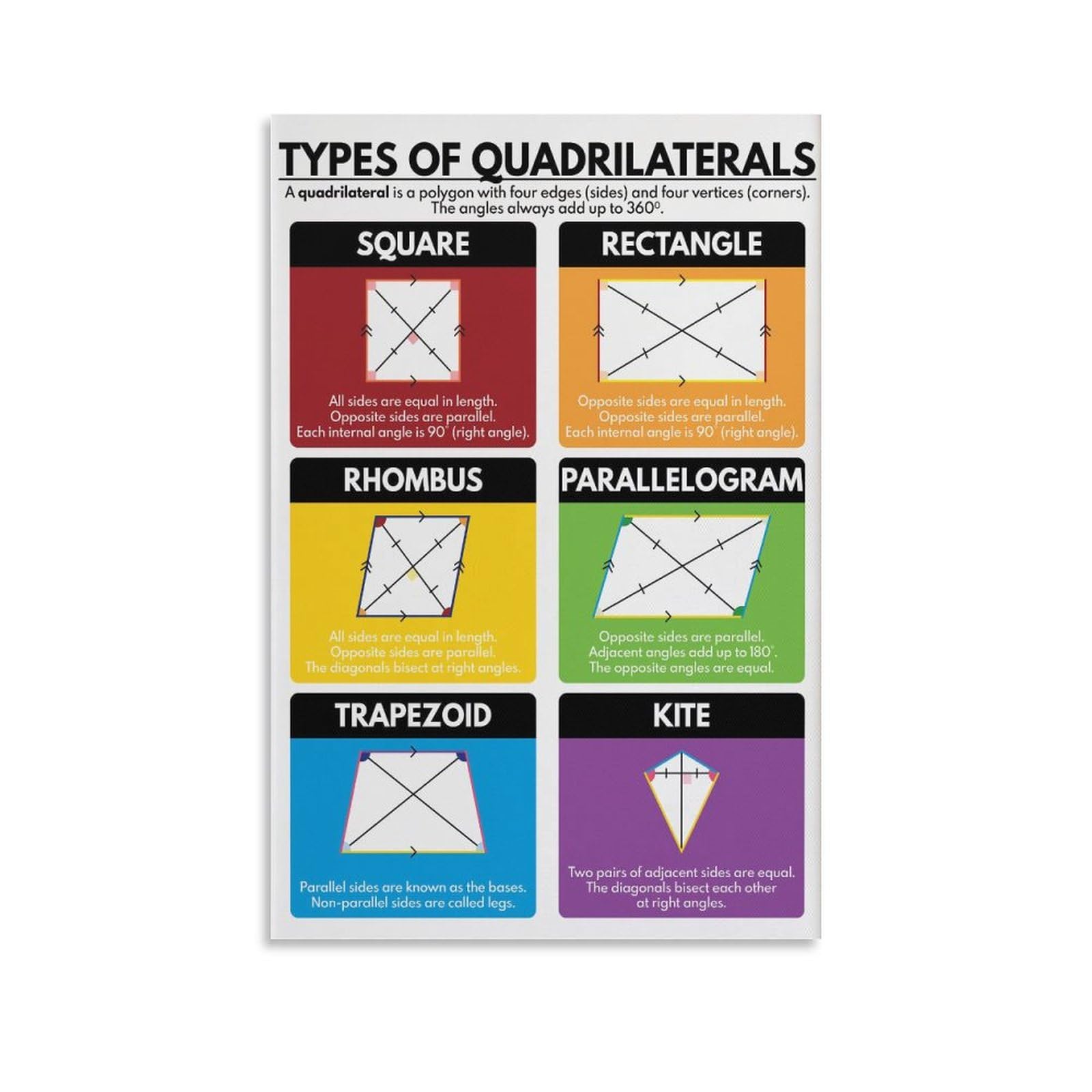 Quadrilaterals Poster Chart Teach Math Classroom Identifying