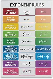 Amazon.com: EXPONENT RULES POSTER, Educational Posters, Math Rules ...