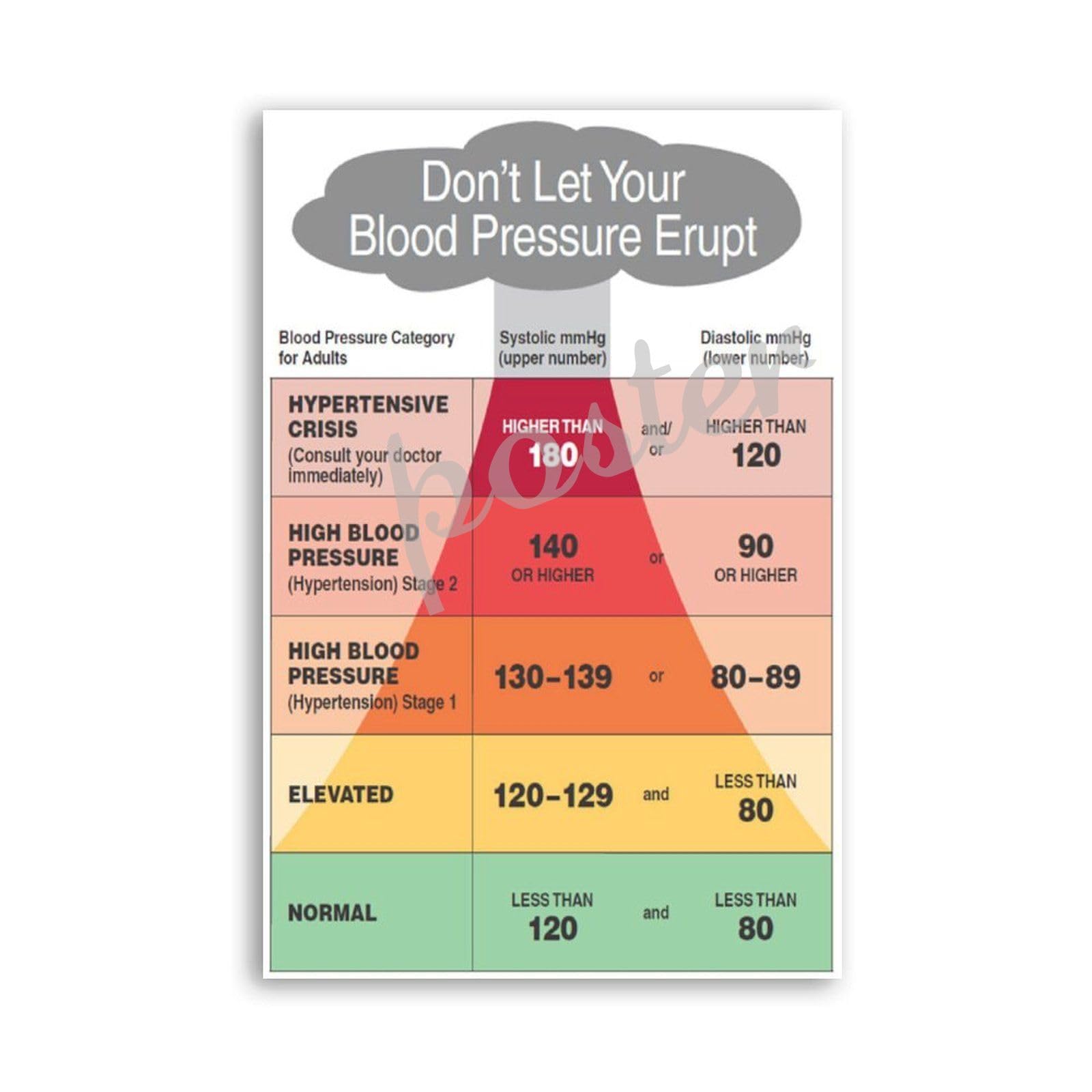 Weight Blood Pressure Chart