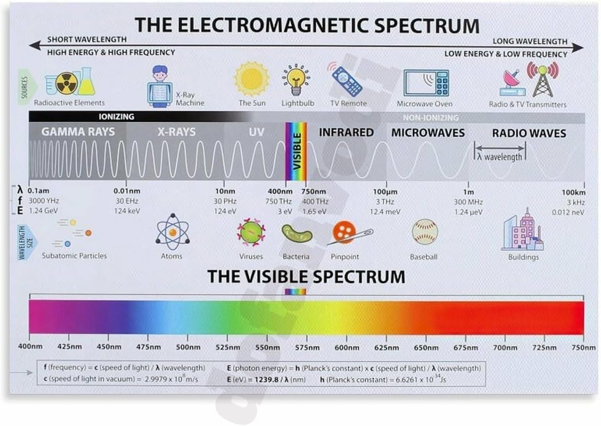 Amazon.com: Radiant Energy Spectrum Electromagnetic Radiations Chart ...
