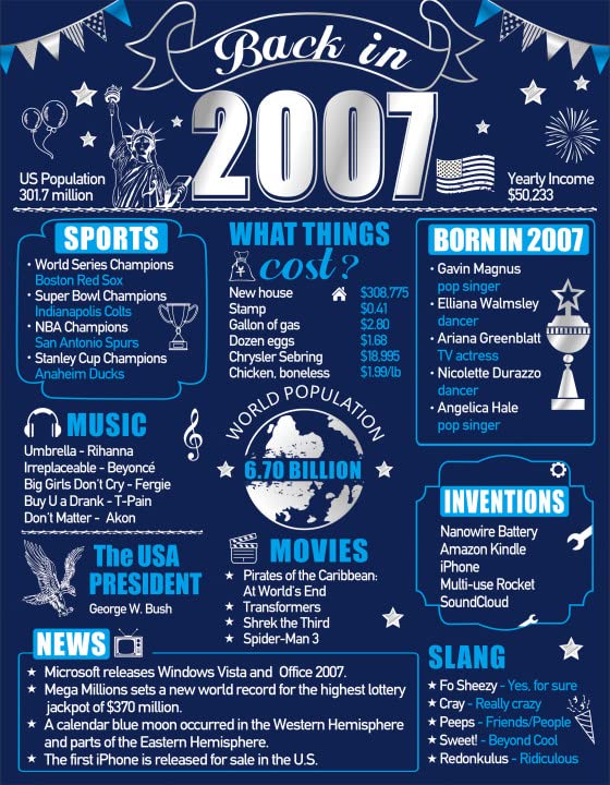 16th Birthday Decorations Back in 2007 Poster for Boys, Blue Silver ...