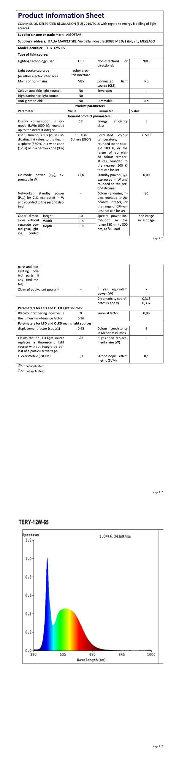 EXTRASTAR LED Ceiling Lights, 18W 1350Lm Bathroom Ceiling Lights, 144W ...