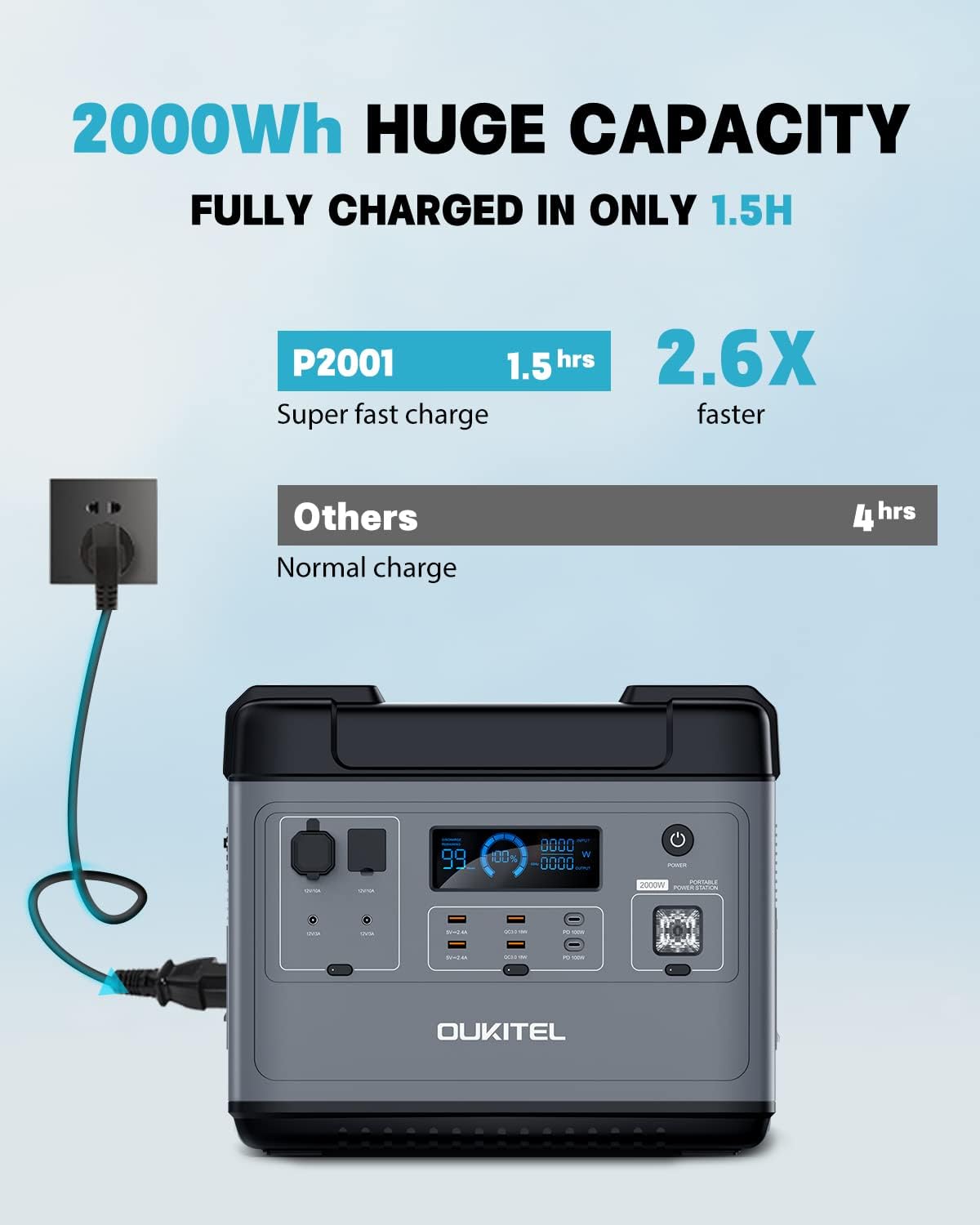 Buy OUKITEL P2001 2000Wh Portable Power Station 2000W Solar Generator with LiFePO4 Battery 6x ...