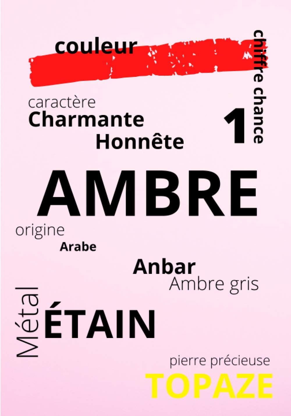 Ambre Decouvrez Lheritage De Votre Prenom Son Origine Chiffre Chance ...