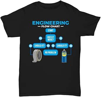Amazon.com: jeff_renshaw Funny Engineer Gift T Shirt | Engineering ...