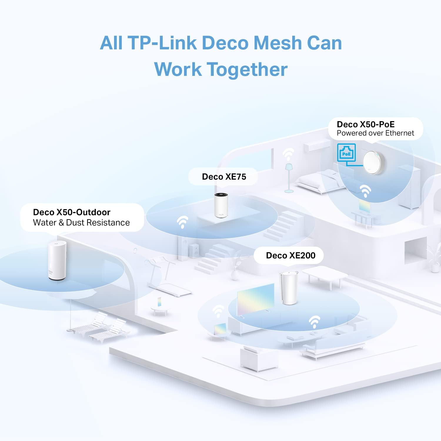TP-Link Deco Mesh WiFi AXE11000 Tri-Band WiFi 6E Mesh Network System ...