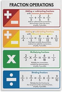 Amazon.com: FRACTIONS OPERATIONS And RULES Poster, Educational Posters ...
