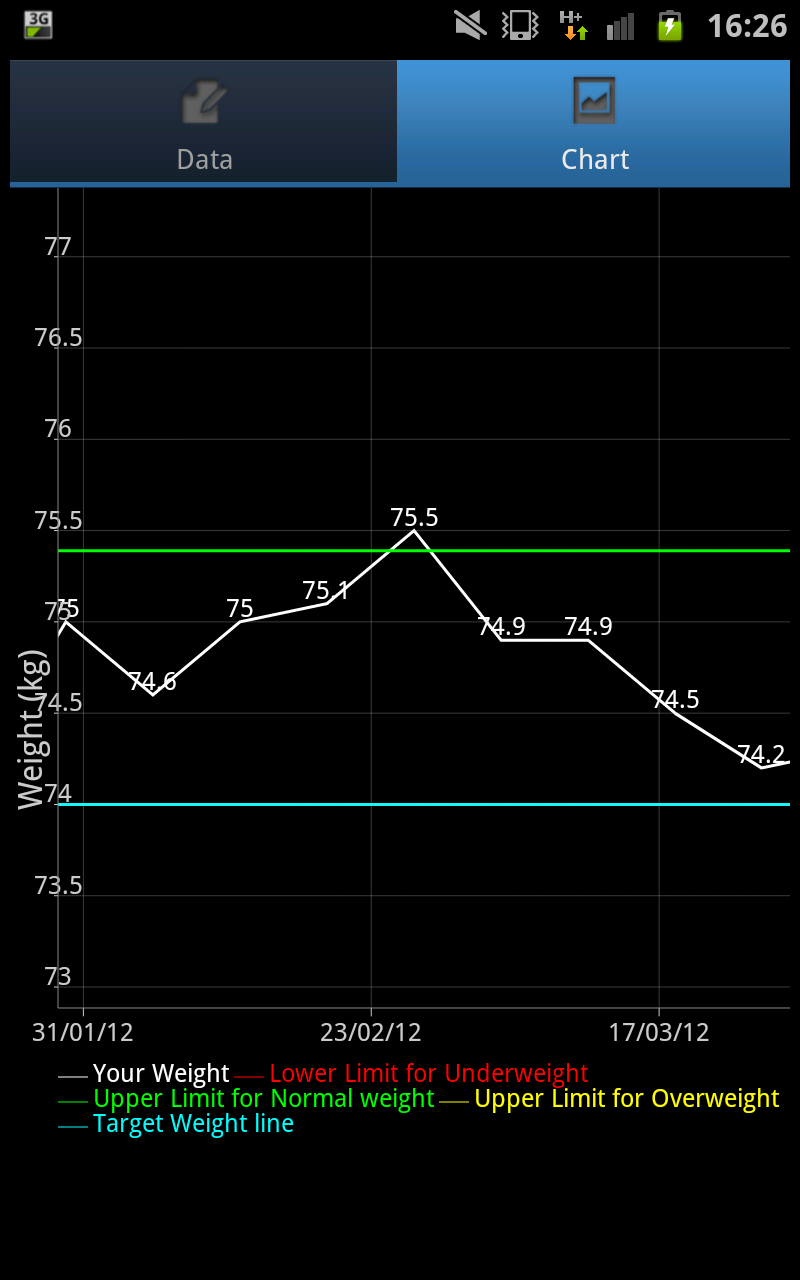 Weight Monitor - App on Amazon Appstore