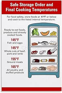 Amazon.com: Refrigerator Food Storage Guide Poster Proper Food Storage ...