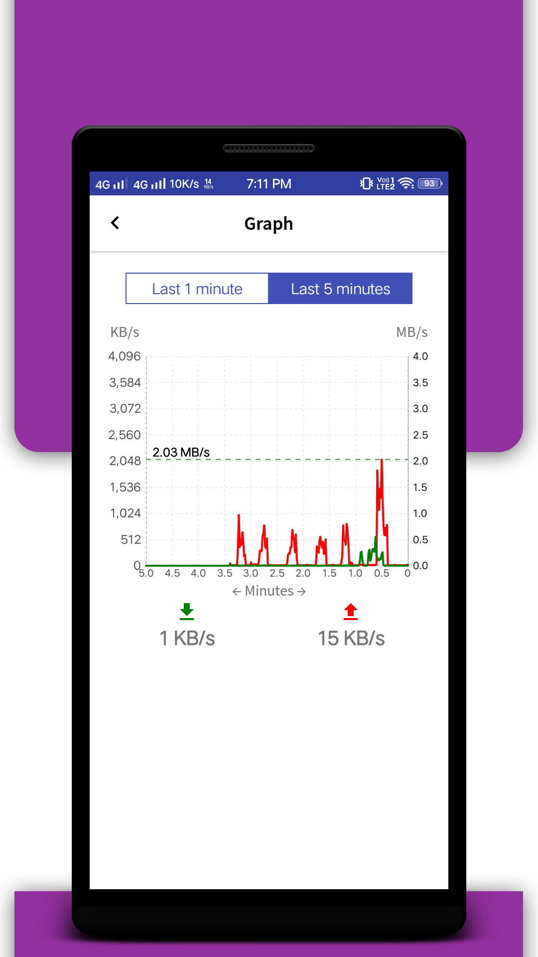 Internet Speed Meter Live - App on Amazon Appstore