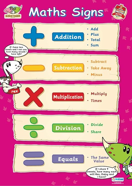 Maths Signs | Early Years & Primary School Posters | Gloss Paper ...