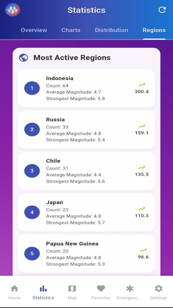 Advanced Earthquake Alerts APP TODAY Real-Time Warning & Safety - App ...