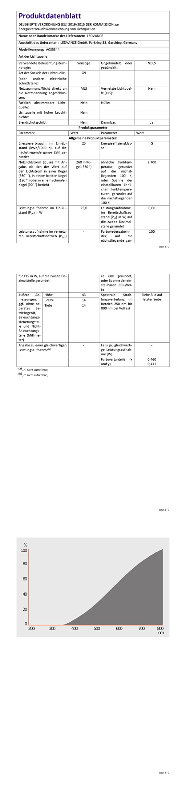 Osram Halopin, Backofen-Lampe 230/240 V, 25 W, G9 Halogen, Stiftform ...