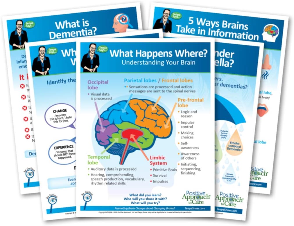 Amazon.com: Teepa Snow Dementia Brain Change Awareness Mini-Poster Set ...