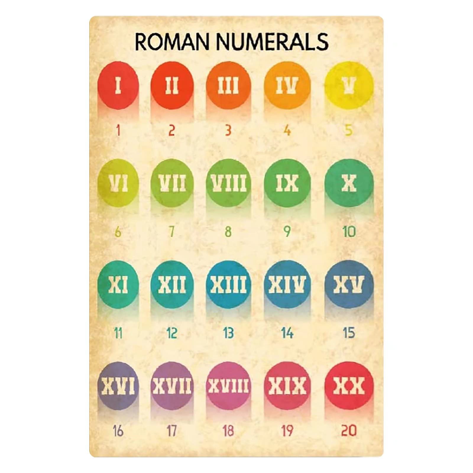 13 Números Romanos Del NÚMEROS ROMANOS (NO SIGLOS) | Nopuedonodebo