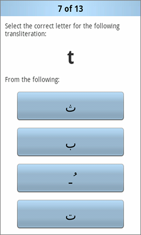 Syrian Alphabet Numbers