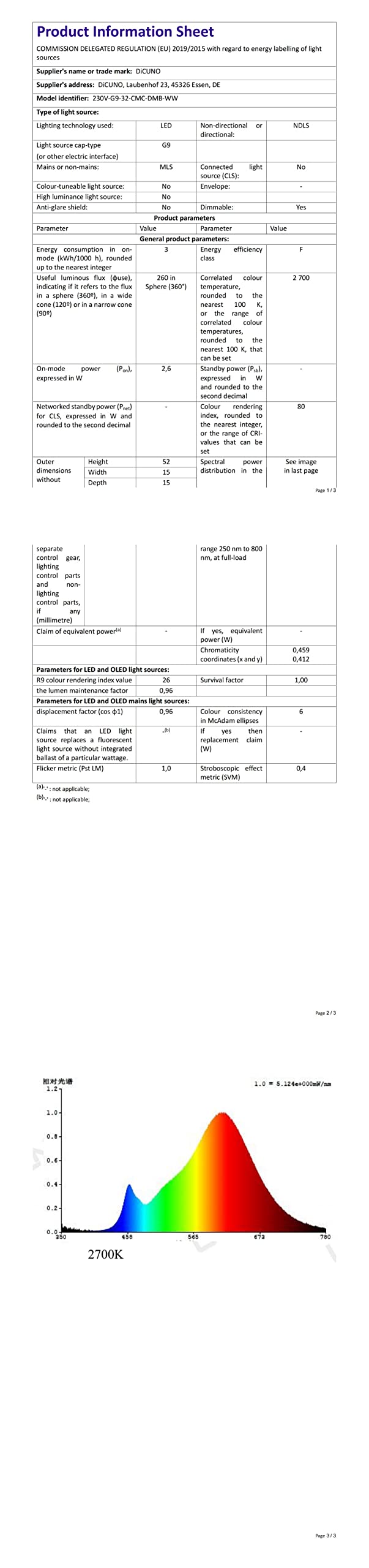 Bell Eco LED Halo GU10 5W Cool White 38 Degrees(Pack of 5) : Amazon.co ...