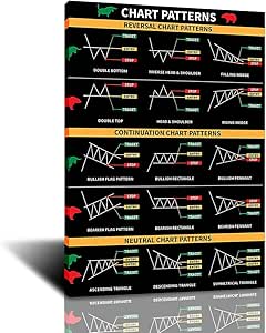 Amazon.com: FHMDREUP Chart Patterns Wall Art - Art Canvas Painting and ...