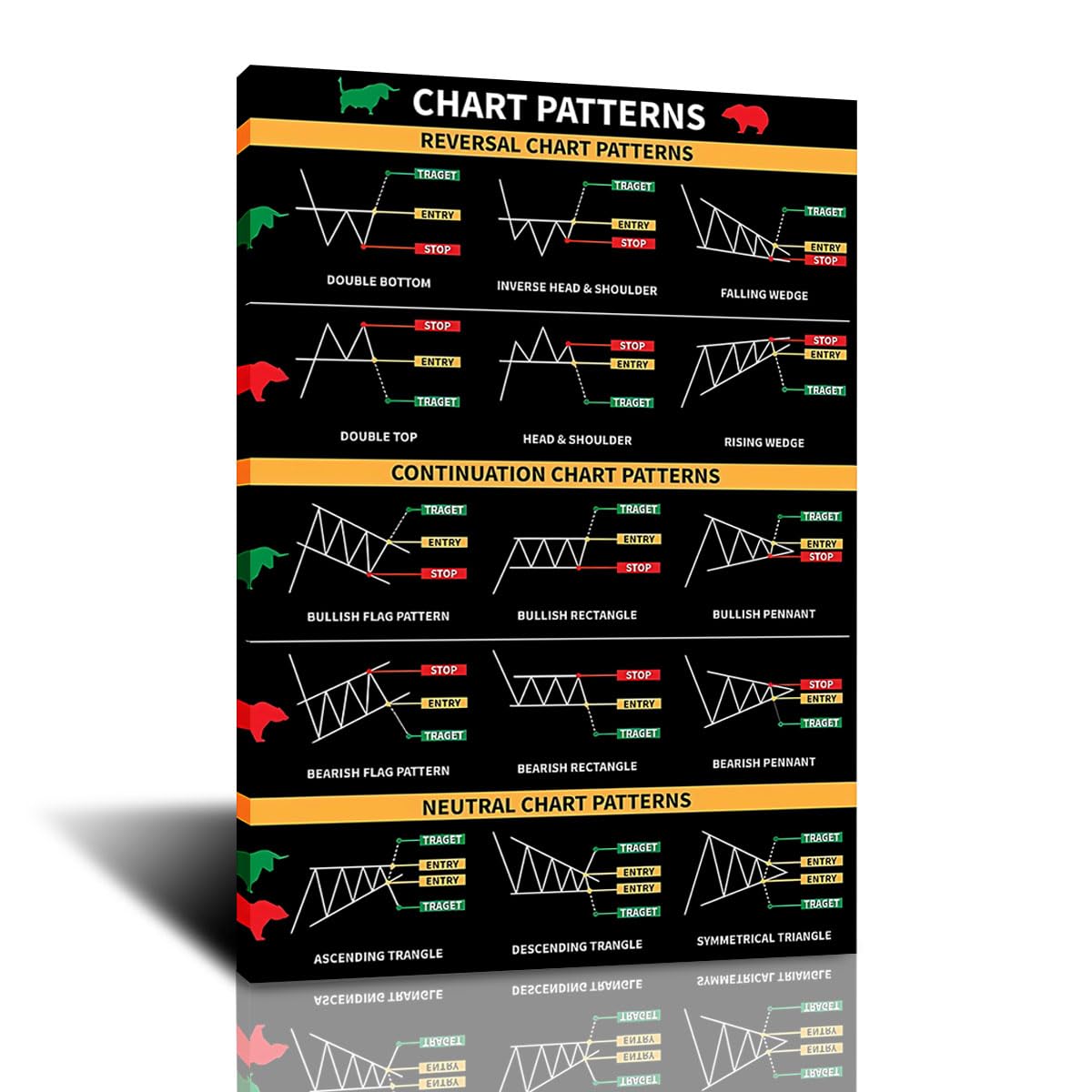 Amazon.com: FHMDREUP Chart Patterns Poster Stock Market Art Poster Wall ...
