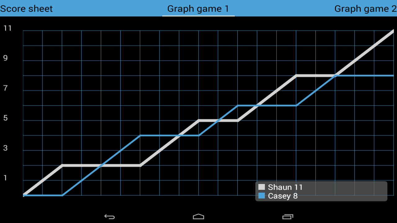 Squore - Squash Ref Tool - App on Amazon Appstore