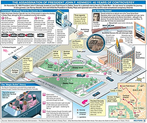 Vinteja charts of - JFK Assassination - A3 Poster Print : Amazon.in ...
