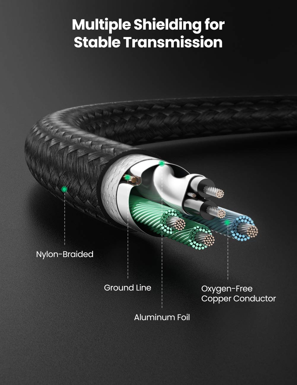 Buy UGREEN Mini USB Cable Braided USB 2.0 to Mini B Cable Data Transfer ...