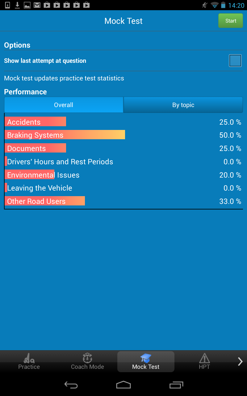 PCV Theory Test Free - App on Amazon Appstore