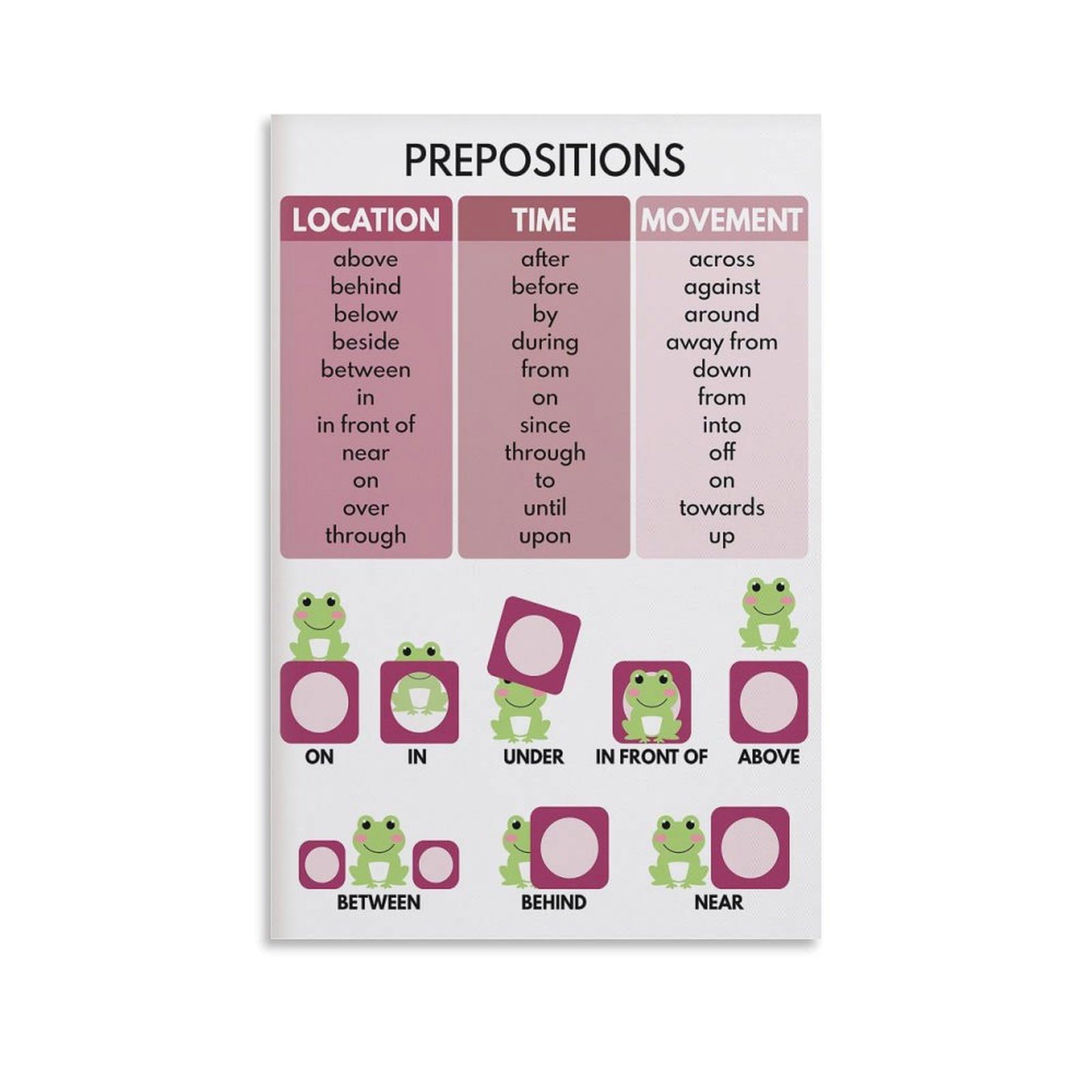 Prepositions Anchor Chart 4th Grade