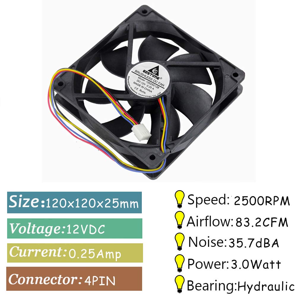 Snapklik.com : 120mm PWM Fan, 12V 120mm X 25mm Quiet Brushless Cooling ...