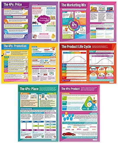 Amazon.com: Daydream Education Business Decisions Posters - Set of 9 ...