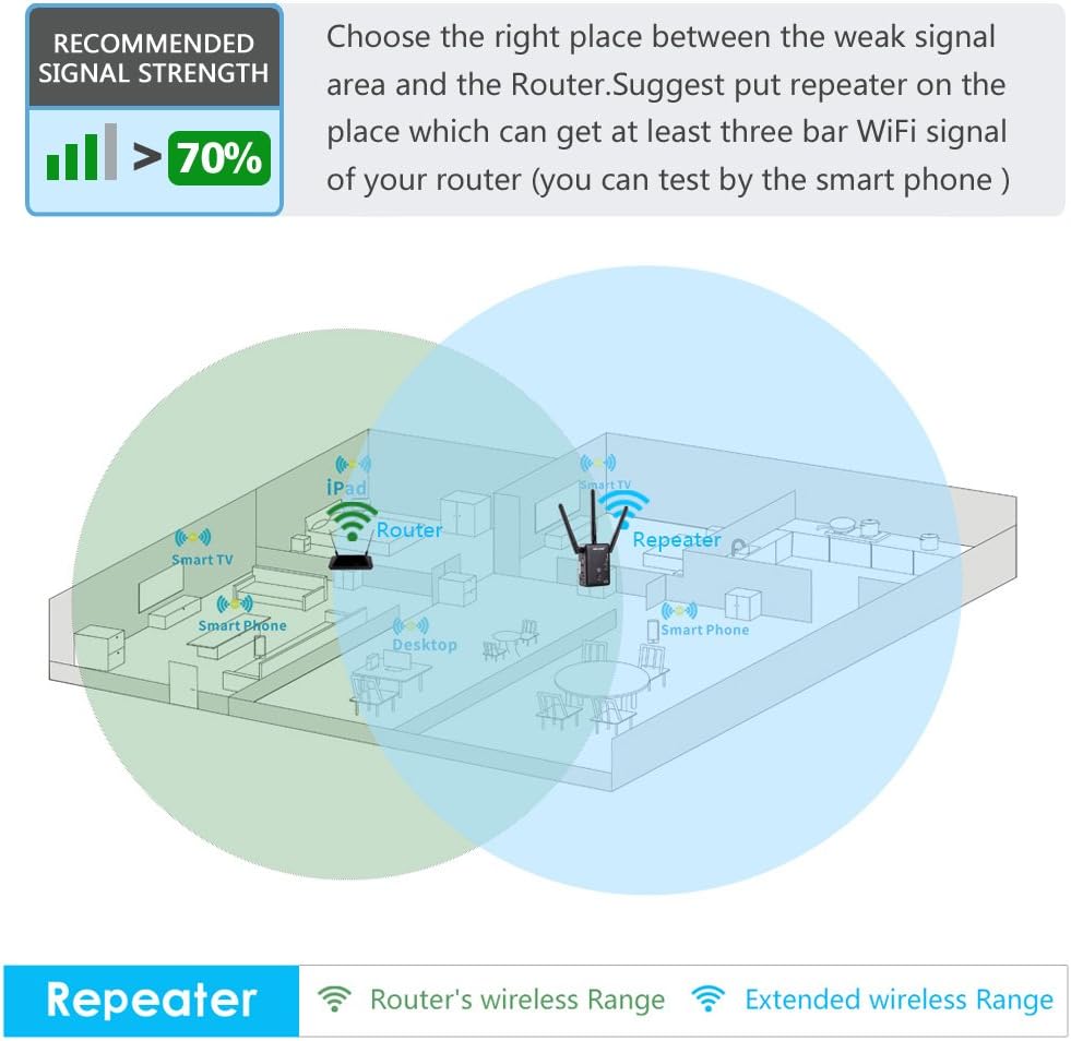 WAVLINK WN575A3 AC1200 WiFiリピーター ユーザーマニュアル