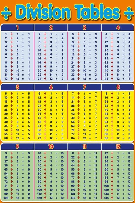Buy Yellow Alley Maths Division Table Sticker Poster|Educational Poster ...
